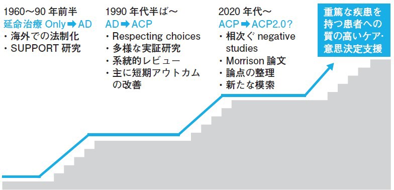 踊り場に立つACP（Advance Care Planning），いま何が求められるのか | 自由が丘 清澤眼科