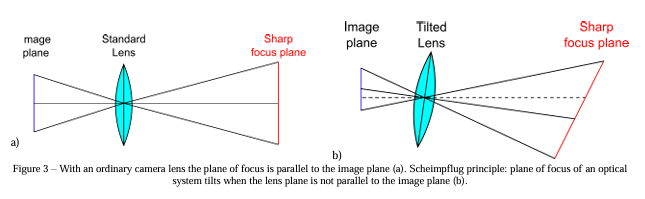 Scheimpflug（シャインプルーフ）の原理？ | 自由が丘 清澤眼科